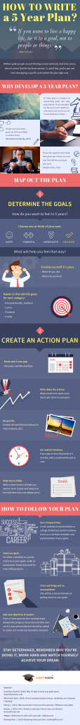 How To Write A 5 Year Plan Goal Setting Perfection